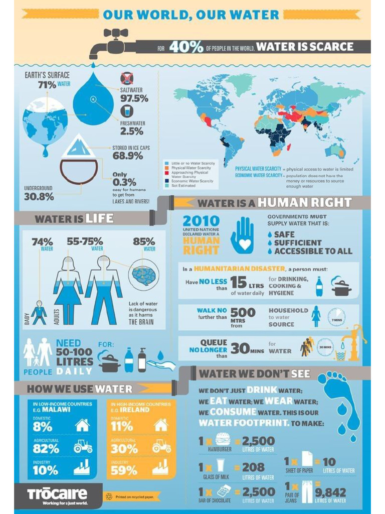 EcoClimate Changes and Environment Waste Management80 | PDF