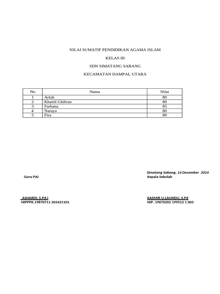 Nilai SUMATIF PAI SDN SIMATANG SABANG | PDF