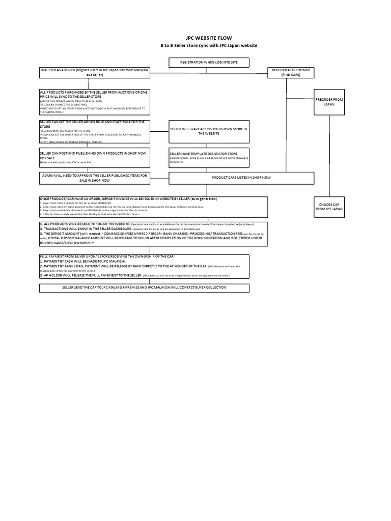 JPC Malaysia Website | PDF | Sales | Payments