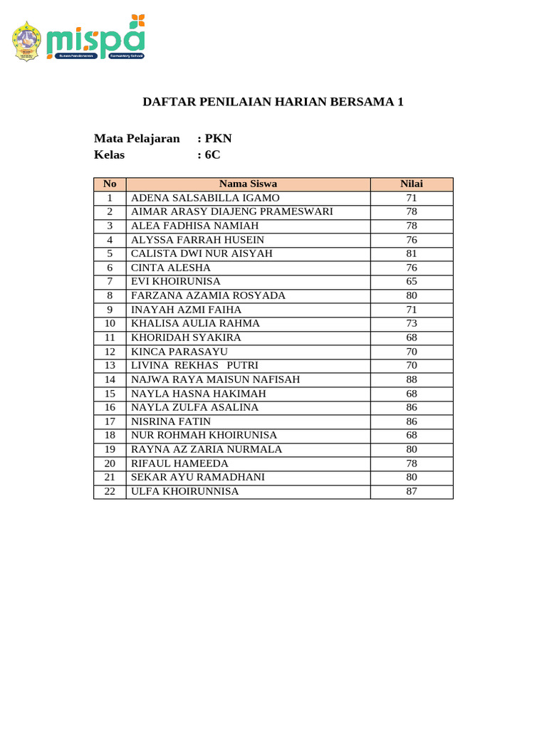 Daftar Nilai PHB 1 - 6C-3 | PDF