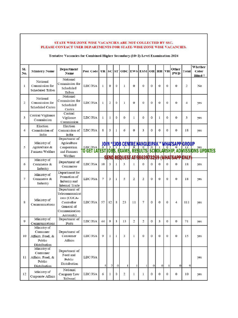 Ejob Centre Kangleipak Official Whatsapp Group | PDF