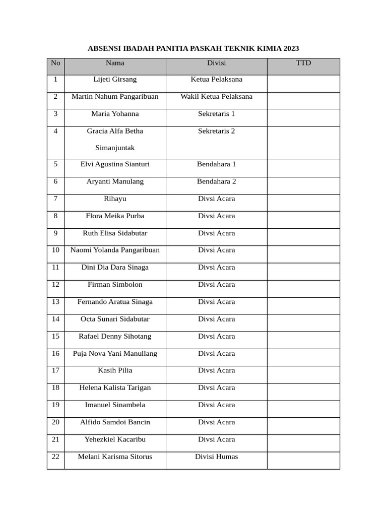 ABSENSI IBADAH PANITIA PASKAH TEKIM 2023 | PDF