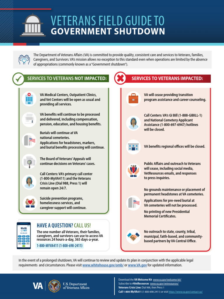 Veteran Field Guide Govt Shutdown - 508 | PDF | United States ...