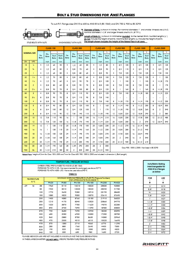bolt-amp-stud-dimensions-for-ansi-flanges | PDF | Screw | Metalworking