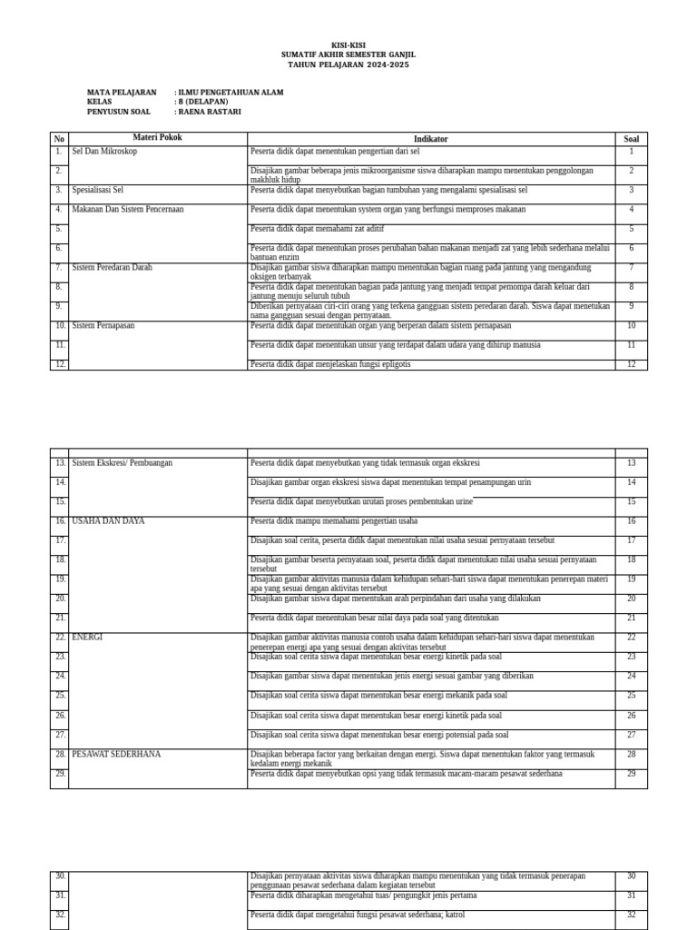 Kisi-Kisi Sas Ipa Kelas 8 | PDF