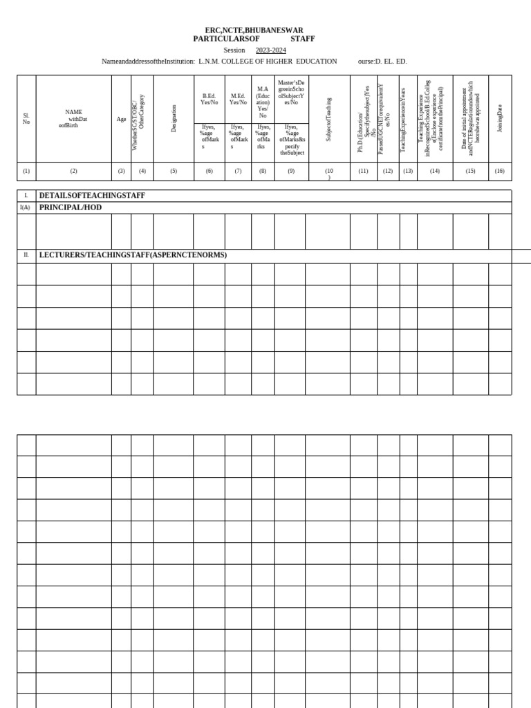 Teaching Staff Format Revised | PDF