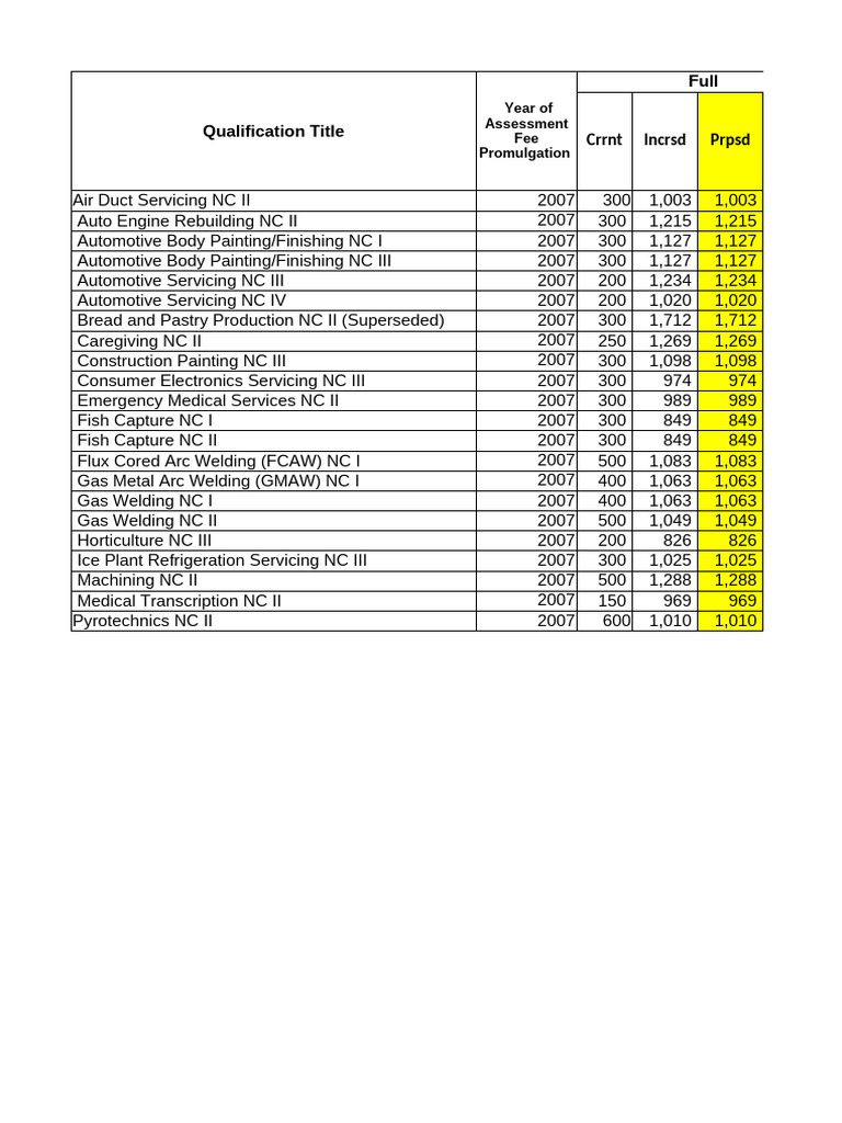 Annex A. Draft Formula - 06may2024v3 | PDF | Foundry | Industrial Processes