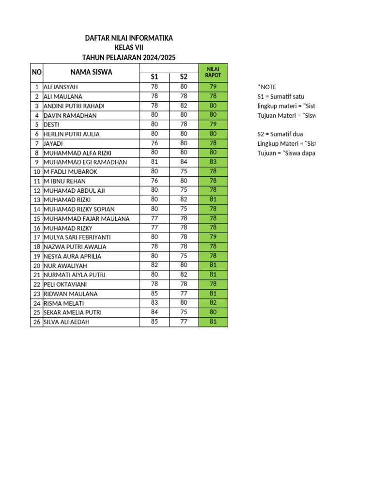 SMP - Informatika (Vii, Viii, Ix) | PDF