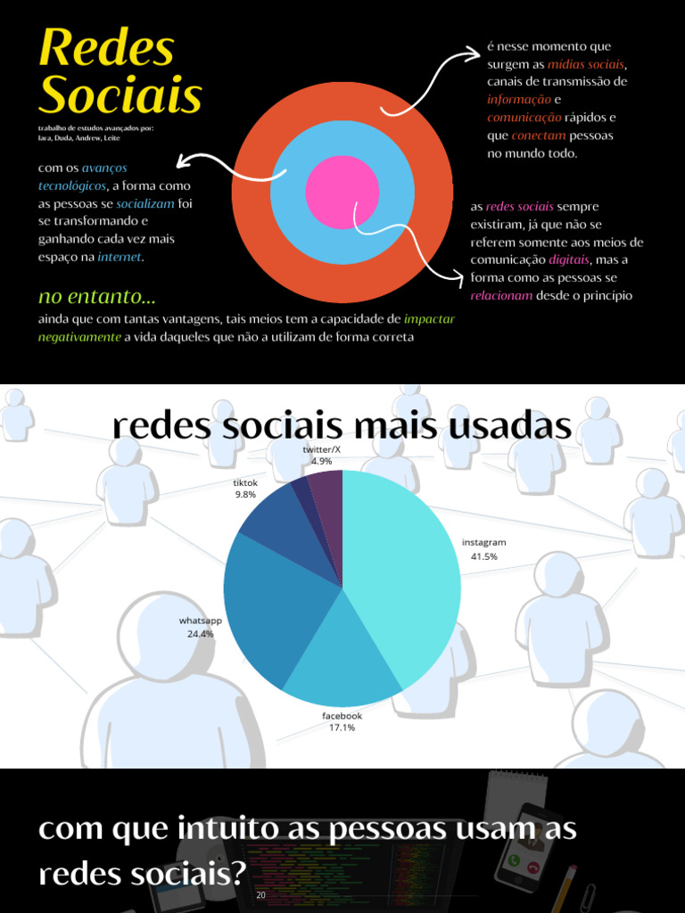 redes sociais | PDF | Rede social | Modernidade