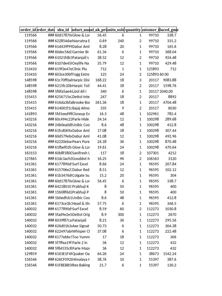 Cleaned Data | PDF | Fruit | Vegan Cuisine