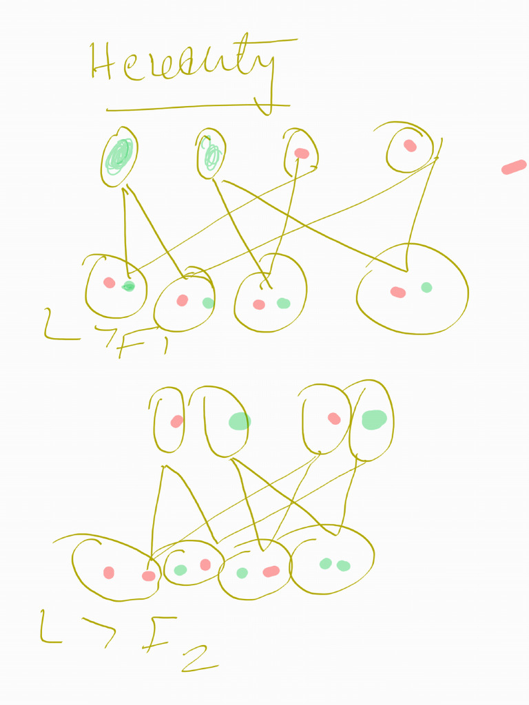 Heridity Crossings | PDF