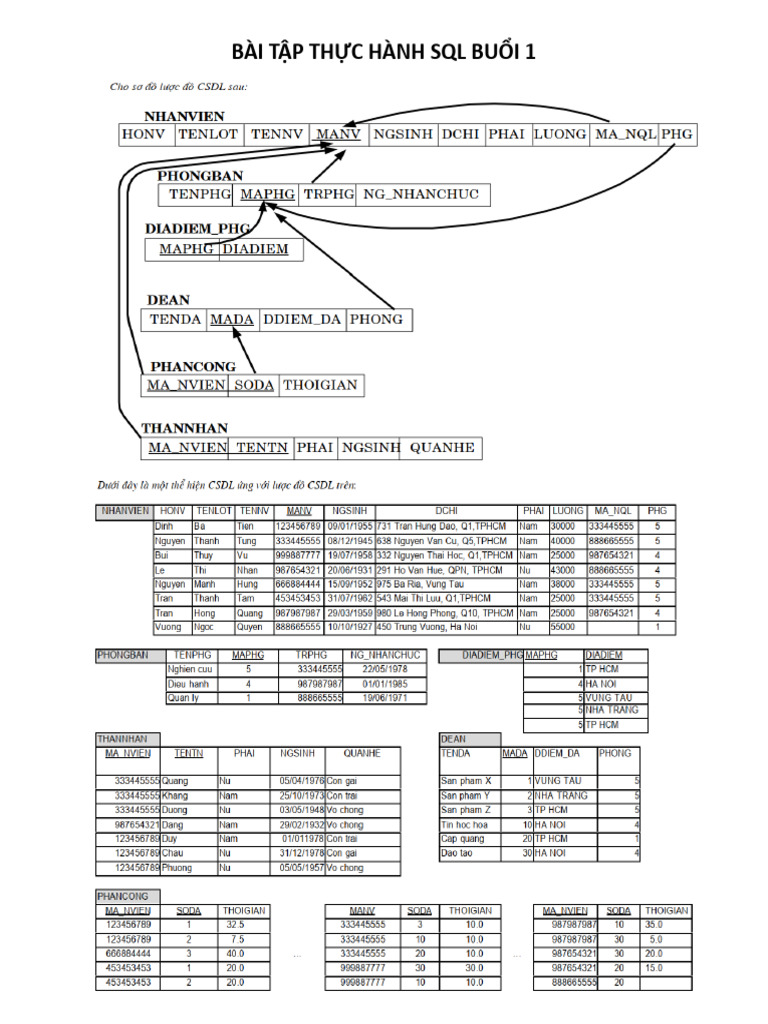 BÀI TẬP THỰC HÀNH SQL BUỔI 1 | PDF