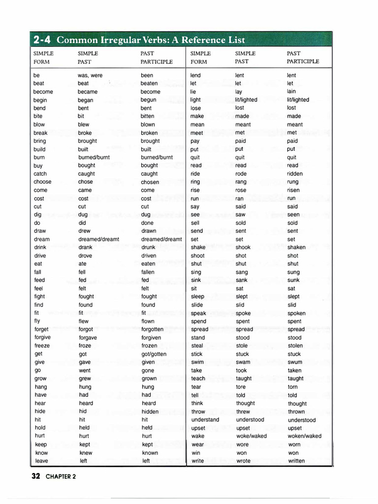 Common Irregular Verbs Reference | PDF