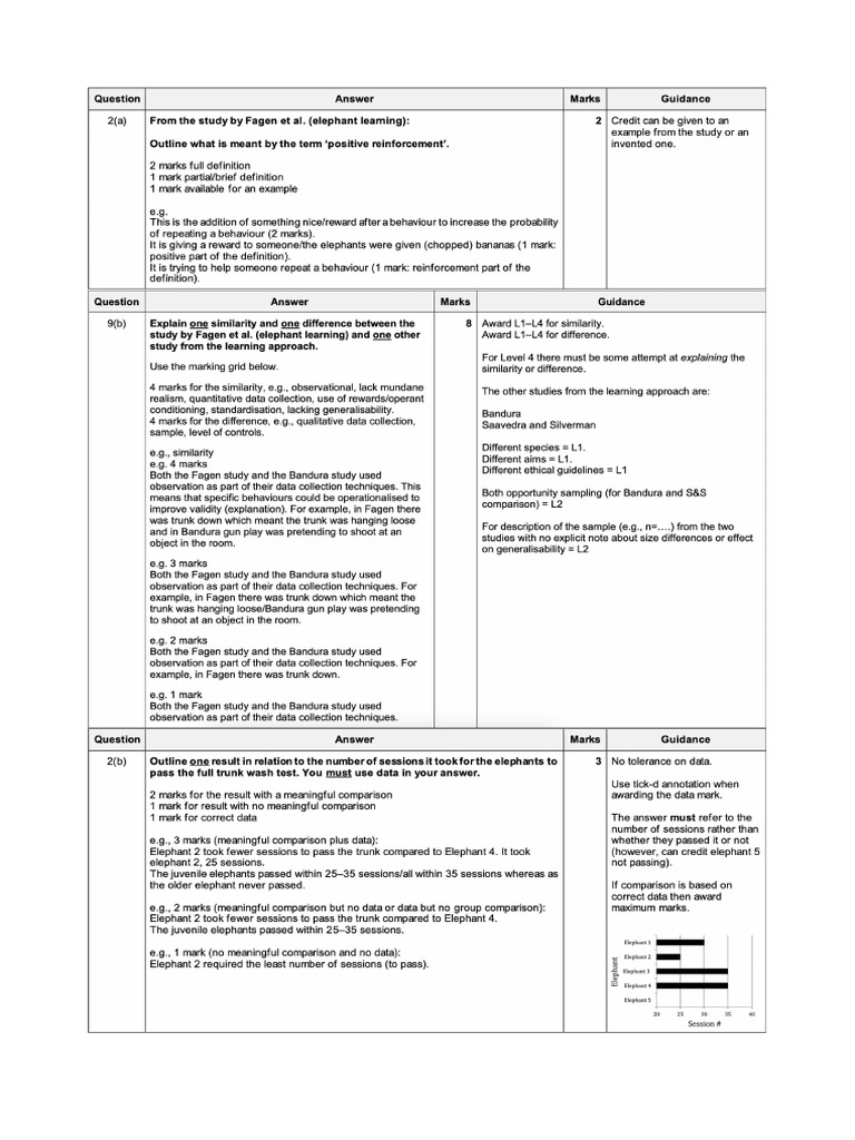 Mark Scheme Fagen et al | PDF