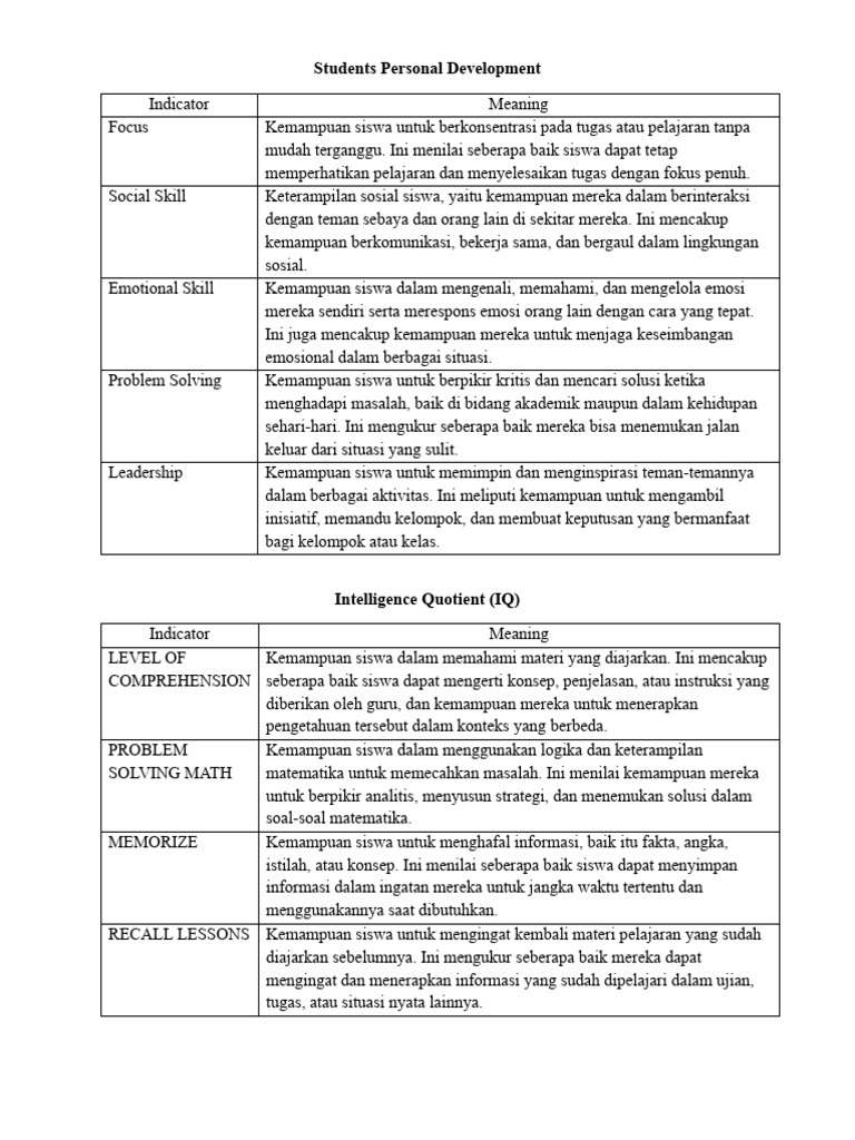 Indikator Perkembangan Siswa | PDF