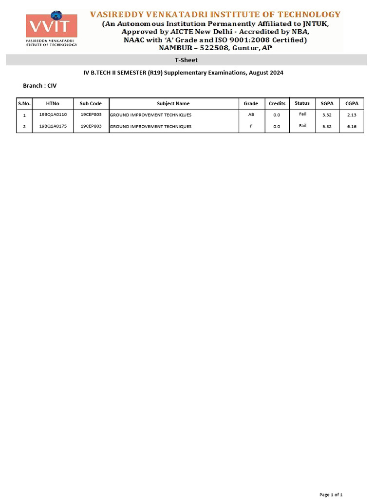 B.Tech 4-2 (R19) Supply Examinations, August-2024 | PDF | Computer Science | Computing