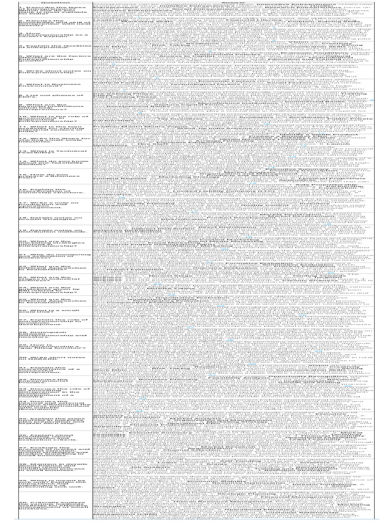 ENTREPRENEURSHIP_AND_STARTUP_VVI_QUESTIONS_WITH_ANSWERSTOP_40 | PDF | Entrepreneurship | Marketing