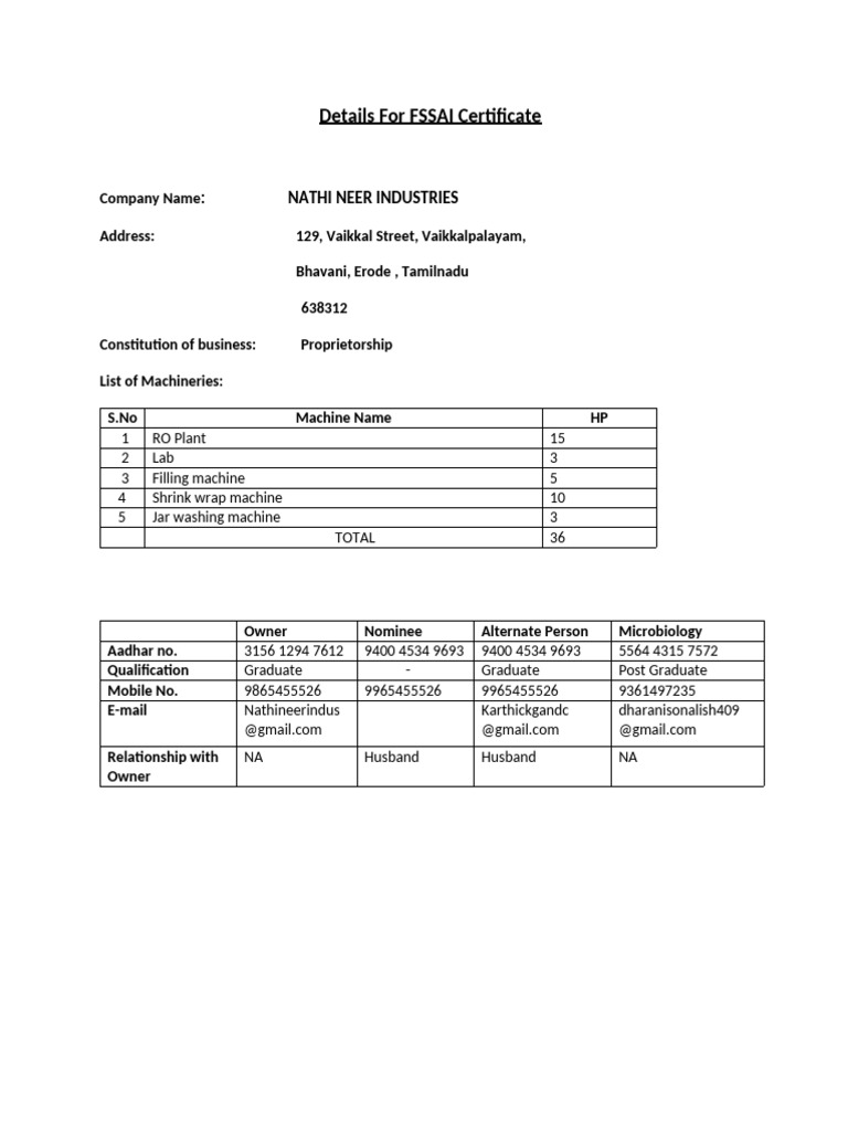 Details For FSSAI Certificate | PDF