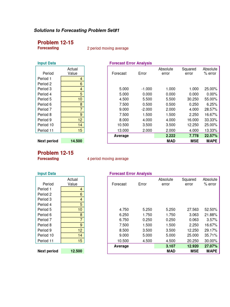Forecasting Solutions | PDF | Forecasting | Errors And Residuals
