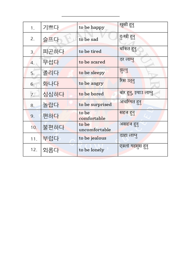 Korean Emotions and Feelings Guide | PDF