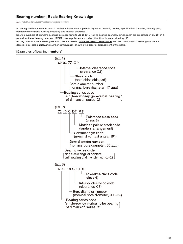 Bearing Number Basic Bearing Knowledge | PDF | Bearing (Mechanical) | Mechanical Engineering