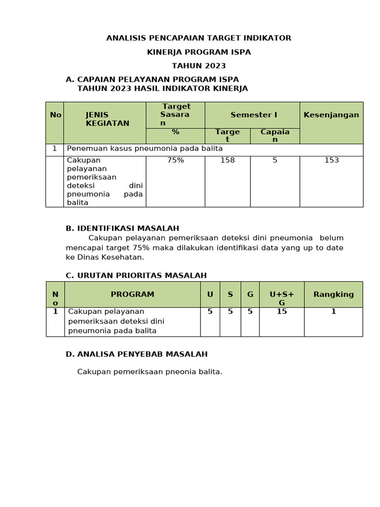Analisis Pencapaian Target Indikator Kinerja | PDF