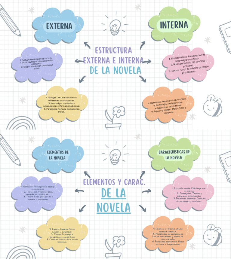 Estructura y Elementos de la Novela | PDF