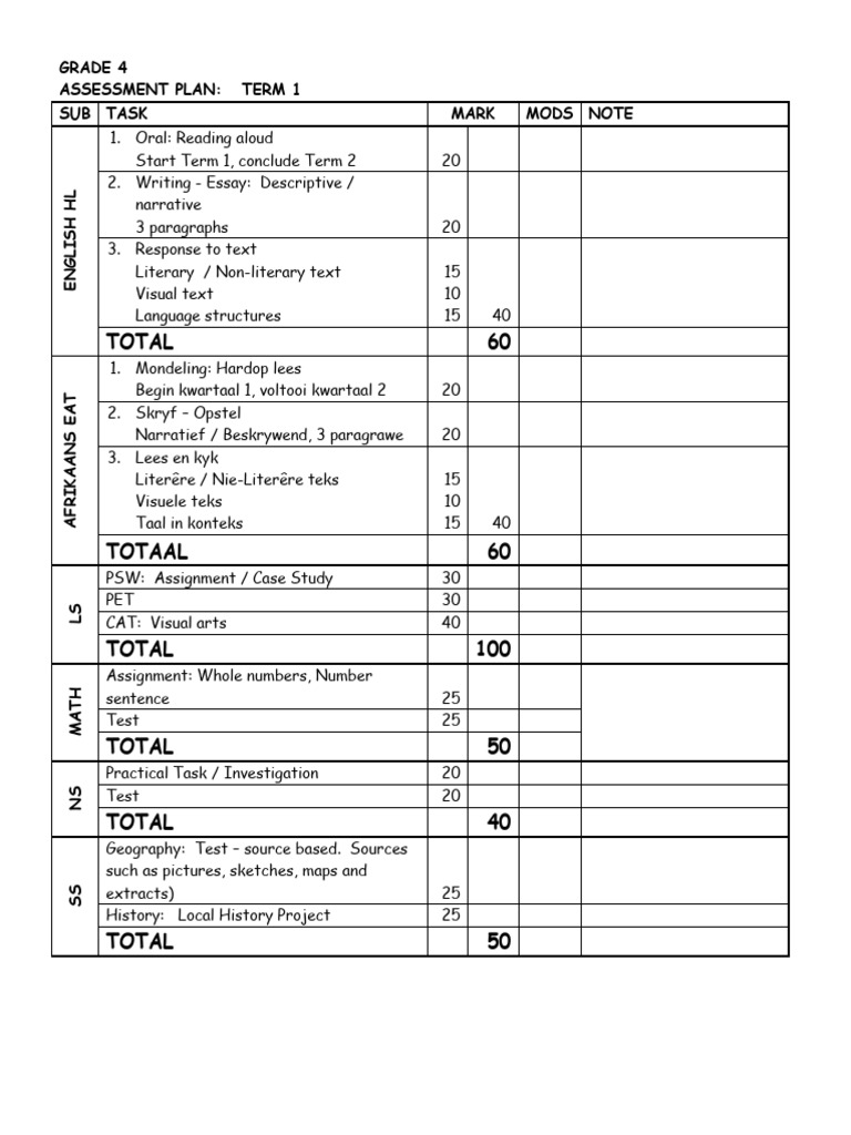 Grade 4 Assessment Plan Term 1 2025 | PDF