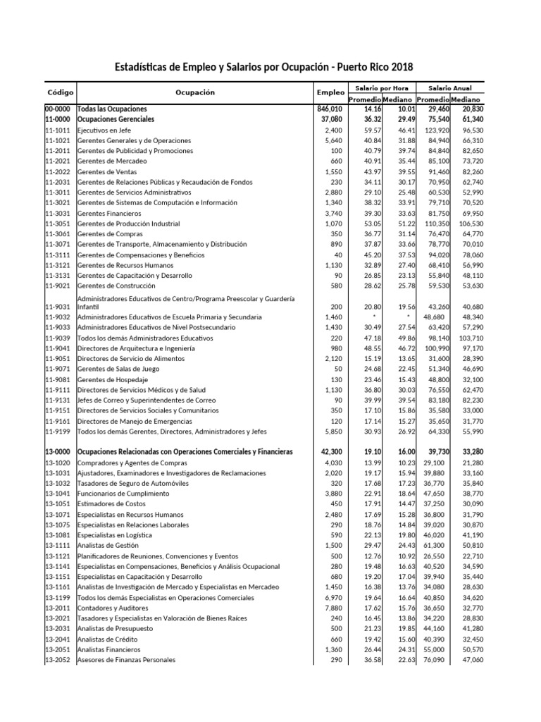 Lmi - Excel - OES - 2018 - Estadísticas de Empleo y Salarios Por ...