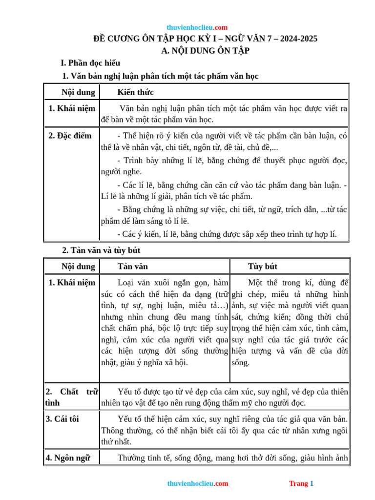 De Cuong On Tap Cuoi HK1 Ngu Van 7 CTST 24 25docx | PDF