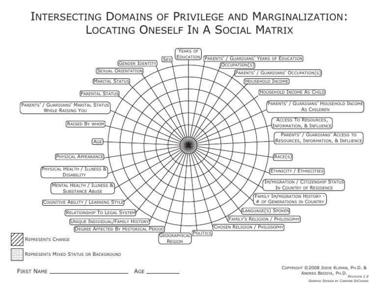 blank_social_matrix_ | PDF | Family | Social Psychology
