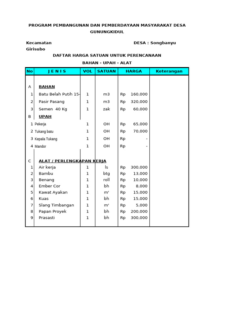 Rab Drainase Joho | PDF