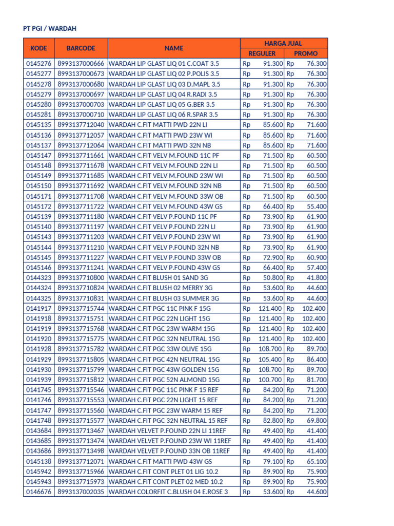 PT Pgi | PDF | Pimple | Dermatology