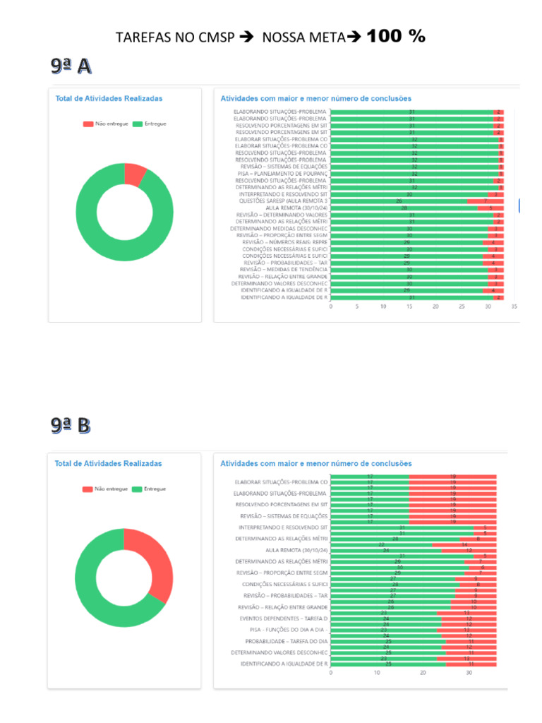 Tarefas No CMSP | PDF