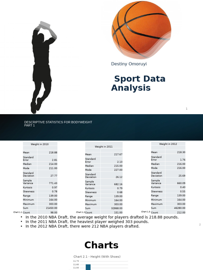 NBA Draft Player Weight Analysis | PDF | Skewness | Variance