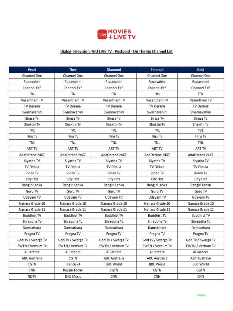 Dialog TV Channel List Overview | PDF | Broadcasting | Mass Media