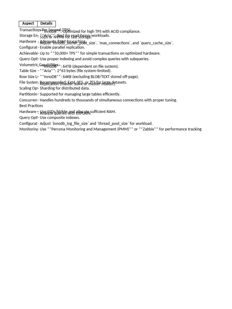 MariaDB TPS Volumetric Table | PDF