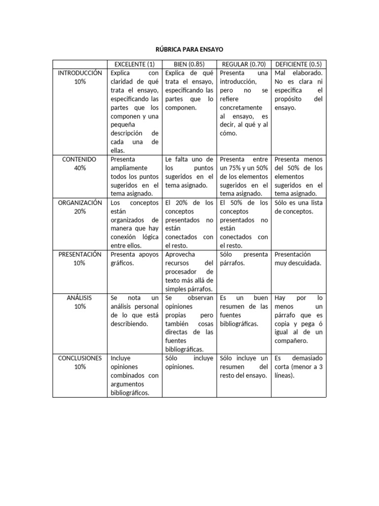 Rubrica de Ensayo | PDF | Ensayos