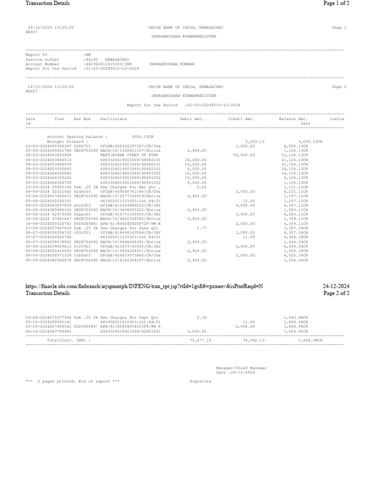 indrabhushan | PDF | Financial Services | Accounting