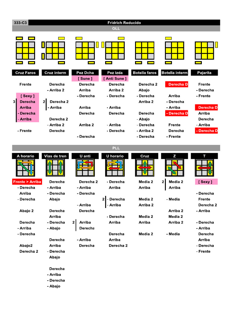 333-C3 Oll-Pll | PDF