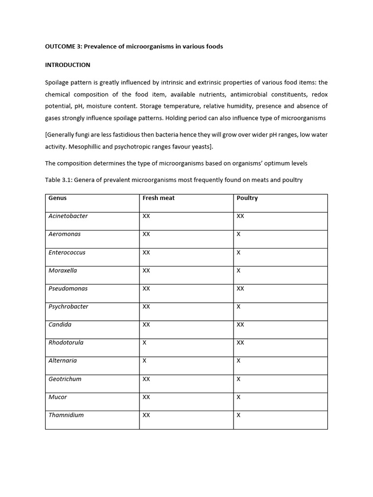 Food Microbiology Outcome Three | PDF | Milk