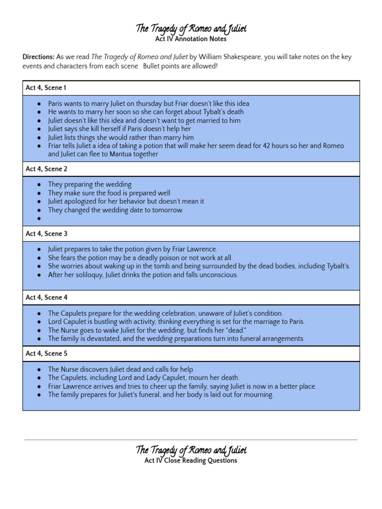 Act IV Summary of Romeo and Juliet | PDF | Characters In Romeo And ...