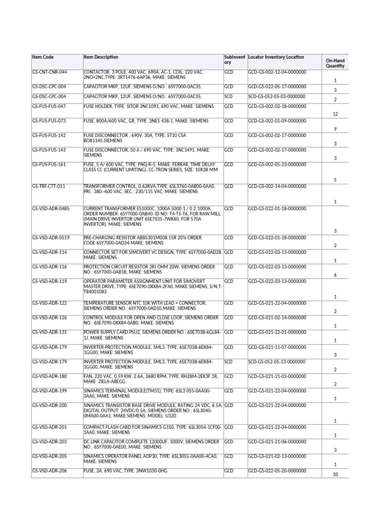 Codes | PDF | Power Inverter | Alternating Current