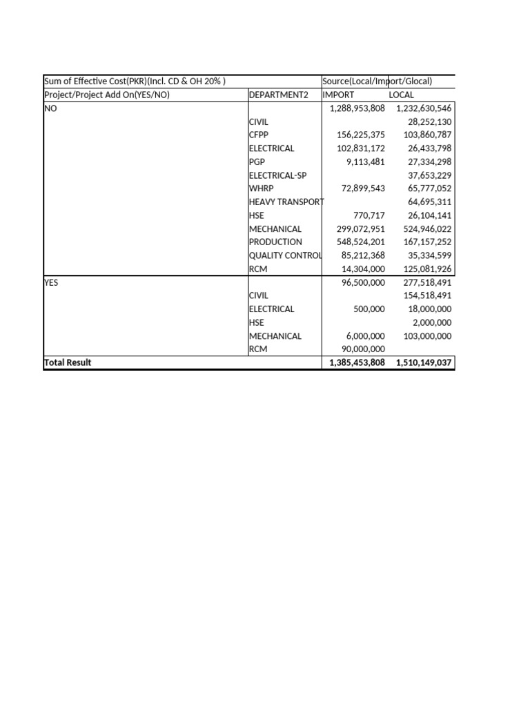 2024 MLCFL & MLPL Project Budget Summary | PDF | Fluorescent Lamp ...