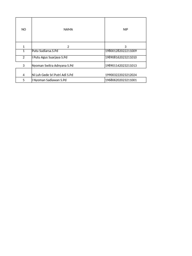 Penerima Tamsil P3K SDN3 Lokapaksa | PDF