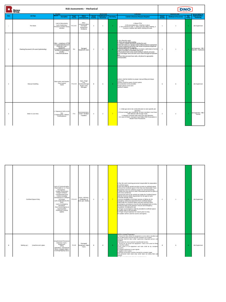Mechanical General Risk Assessment | PDF | Welding | Construction