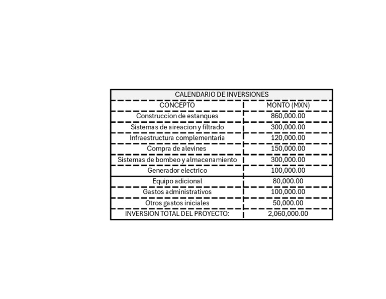 Calendario de Inversiones | PDF
