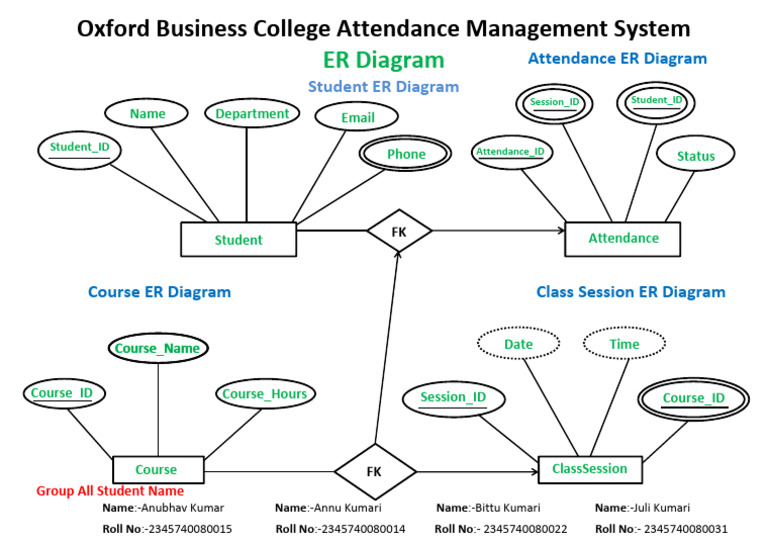 Er Diagram | PDF