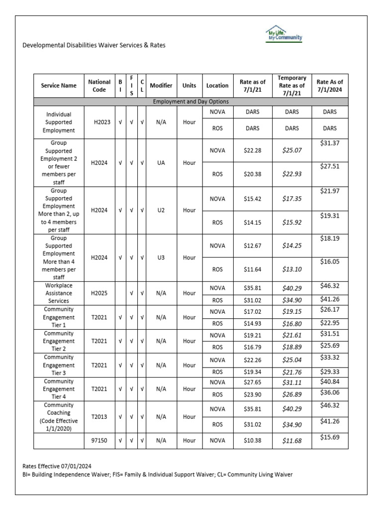 Medicaid Reimbursement rates_updated-6-4-2024-v2 | PDF | Health Care ...