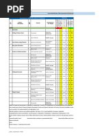 Hazard Assessment HIRAC Form Sample | PDF | Risk | Hazards